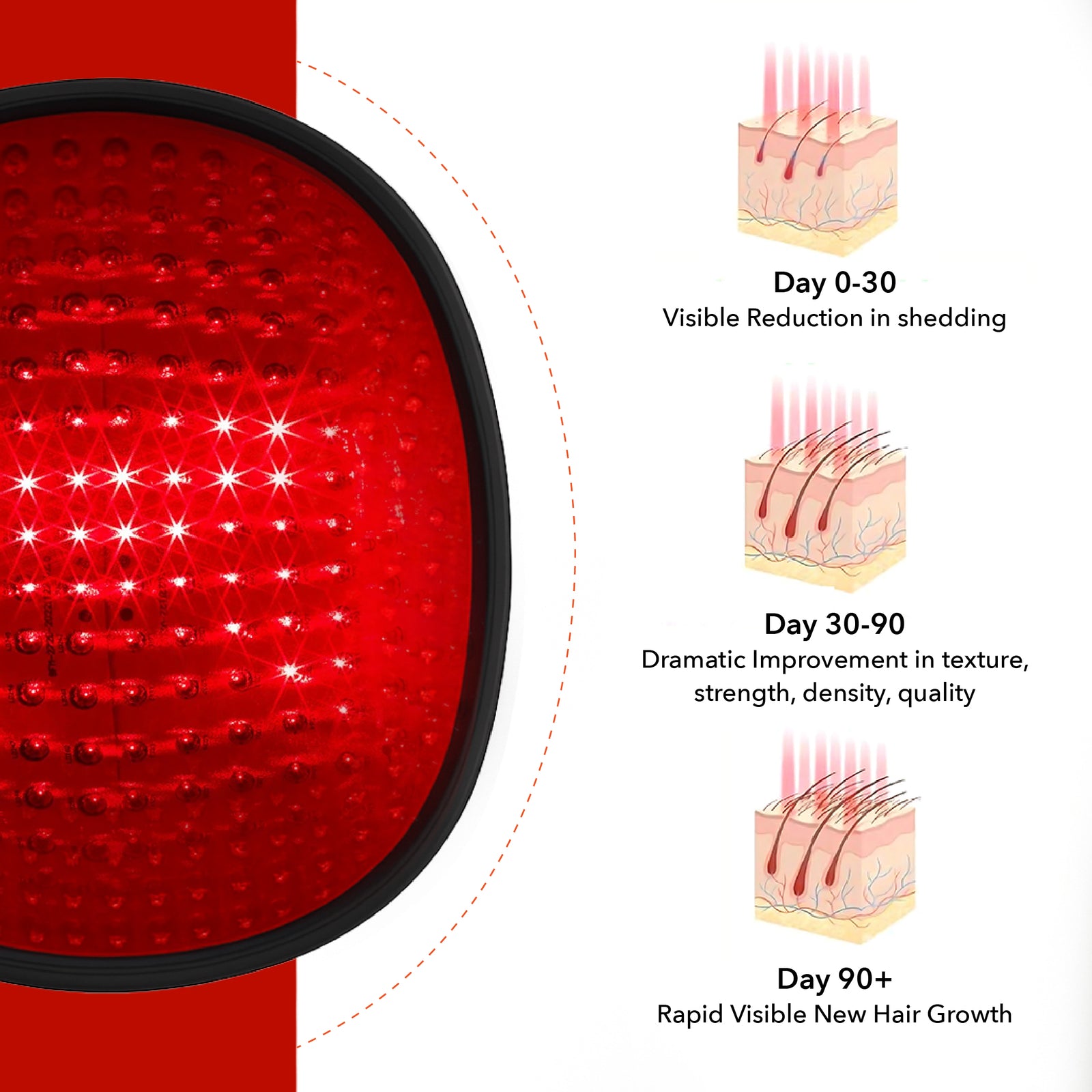 Best Hair Growth Cap for Hair Restoration